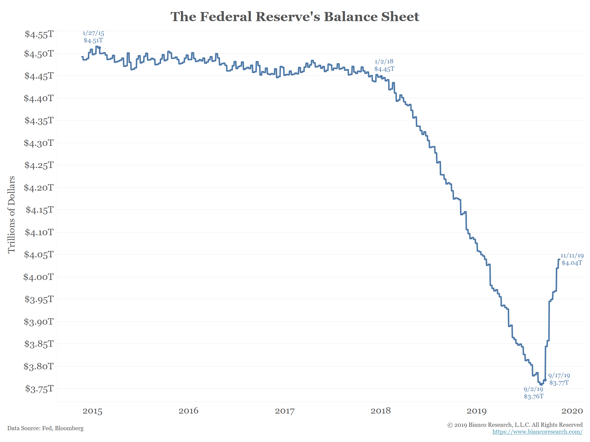 The Repo Market Is Under Control so Long as the Fed Controls It ...