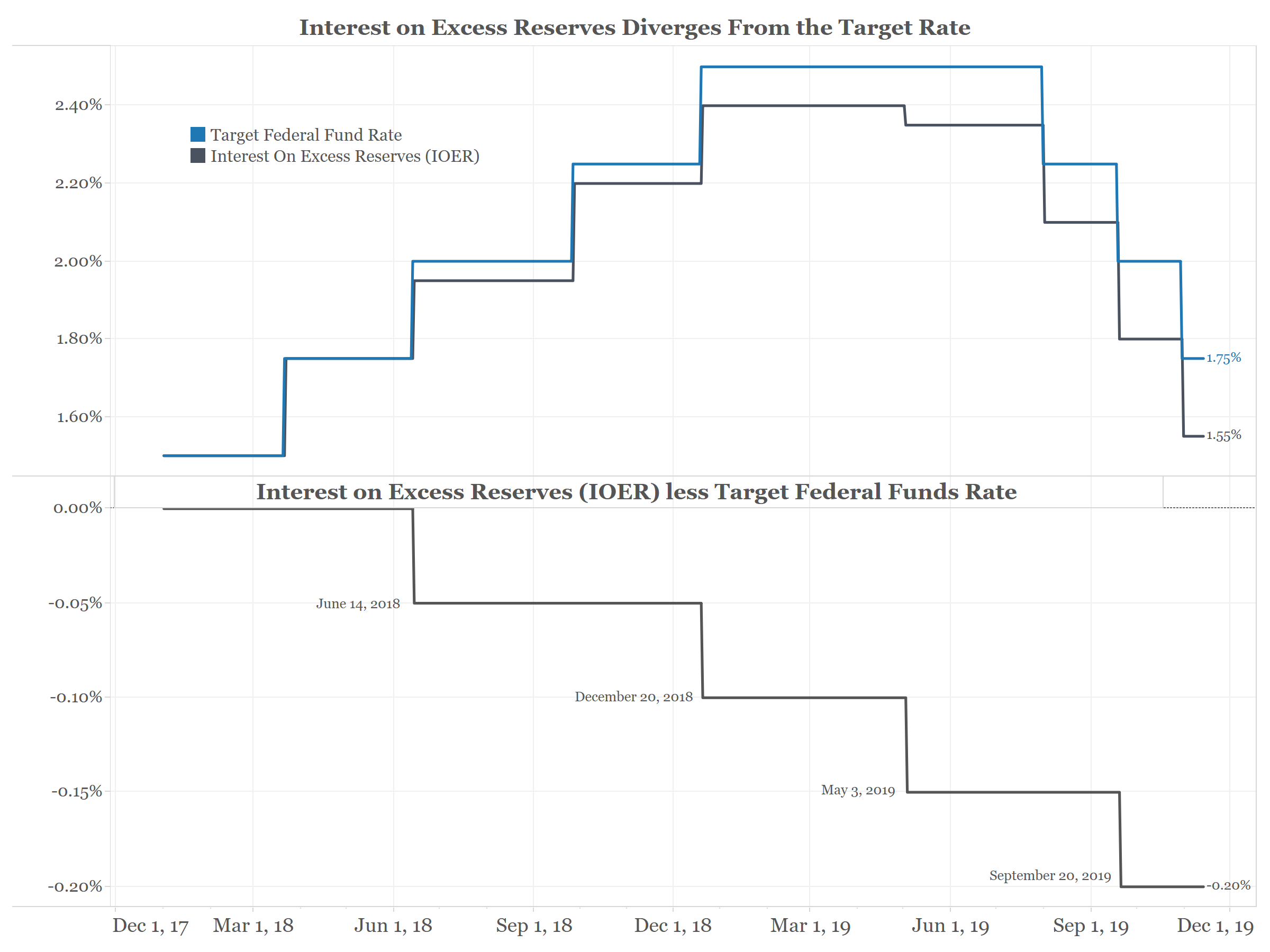 The Repo Market Is Under Control so Long as the Fed Controls It ...