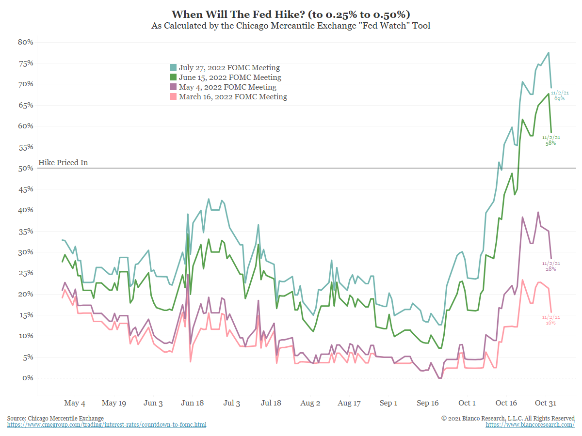 Bianco Research Lineup – Bianco Research